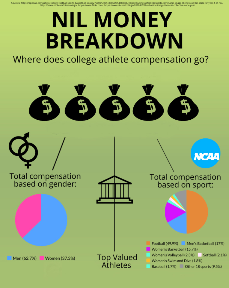 NIL Fund – Official Website